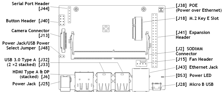 NVIDIA Jetson Linux Developer Guide : Hardware Setup | NVIDIA Docs